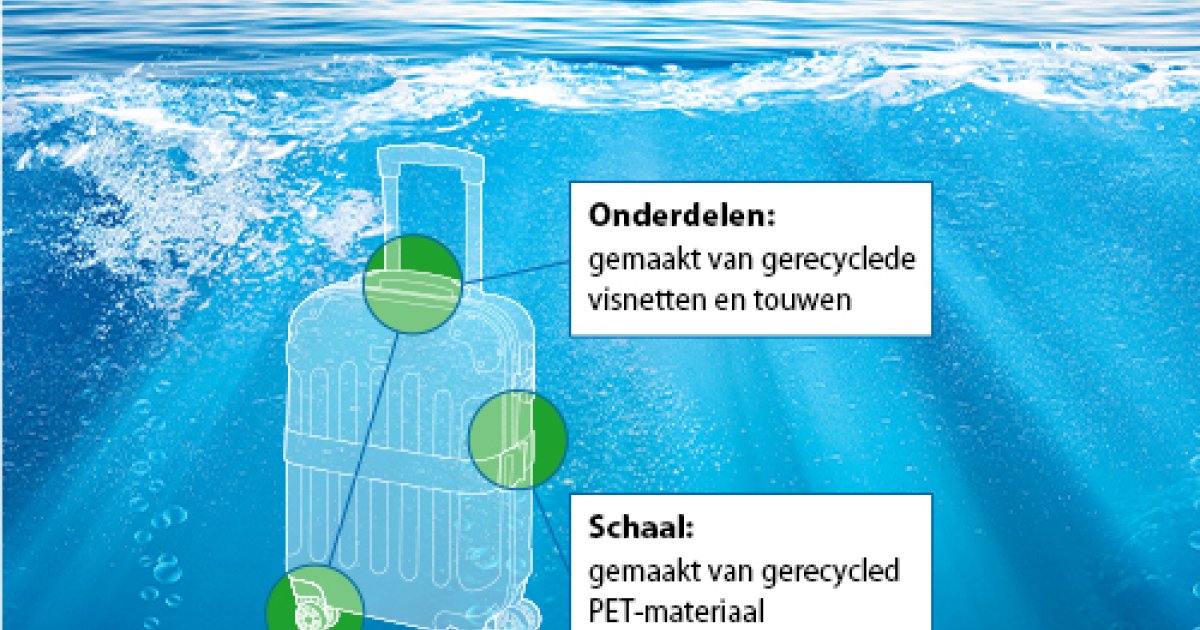 Postcode Loterij reiskoffer - Nationale Postcode Loterij