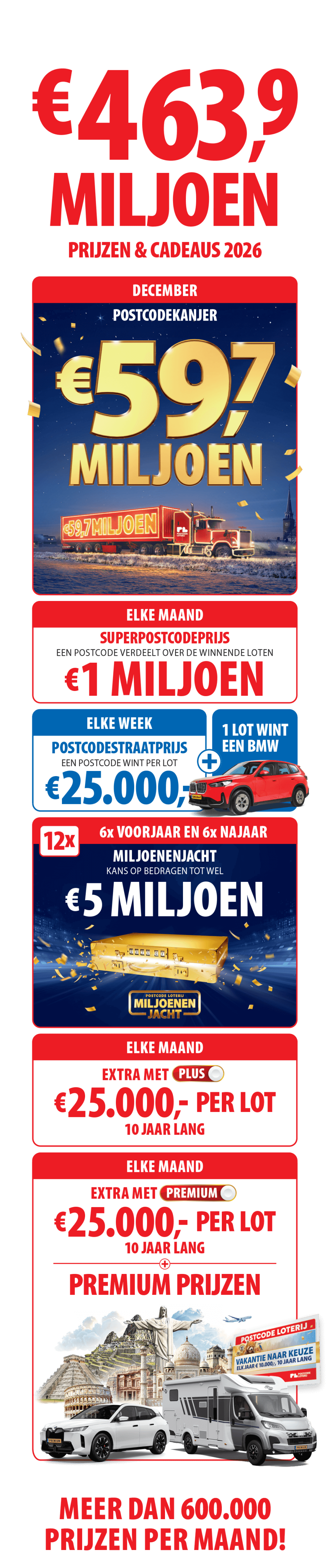 Over de Postcode Loterij - Postcode Loterij