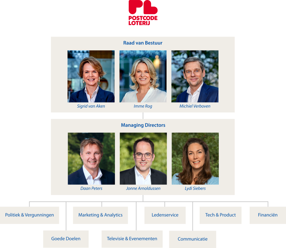 Goede Doelen loterij de Postcode Loterij - Nationale Postcode Loterij