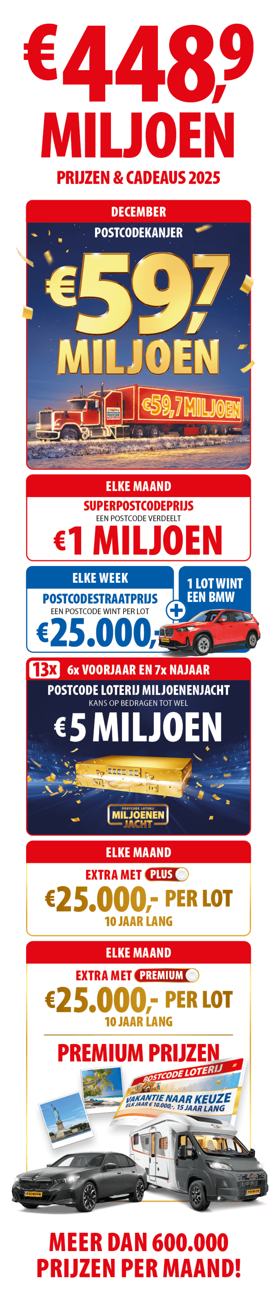 Meer dan 600.000 prijzen per maand bij de Postcode Loterij! - Nationale ...