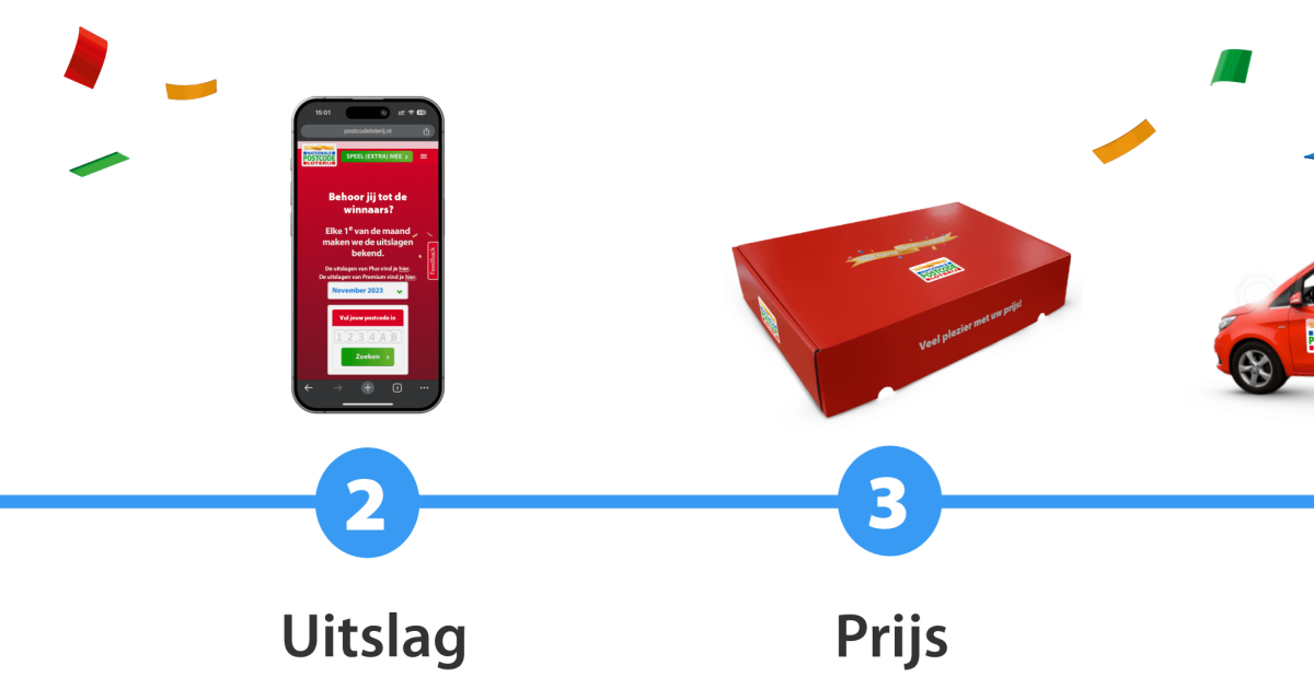 Meer dan 600.000 prijzen per maand bij de Postcode Loterij! - Nationale ...
