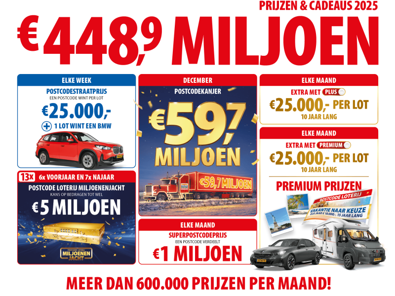 Meer dan 600.000 prijzen per maand bij de Postcode Loterij! - Nationale ...