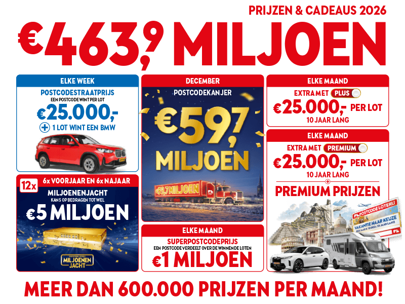 Meer dan 600.000 prijzen per maand bij de Postcode Loterij! - Postcode ...